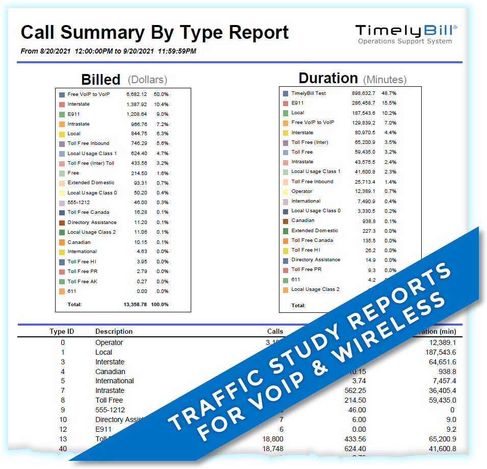 USF Traffic Study Reports for Telecom & VoIP