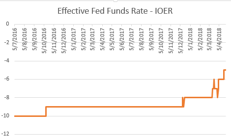 EFF-IOER: What's Next? ~ Macro Man