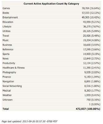 Maplekey Company: Thoughts on the market for education/children's apps