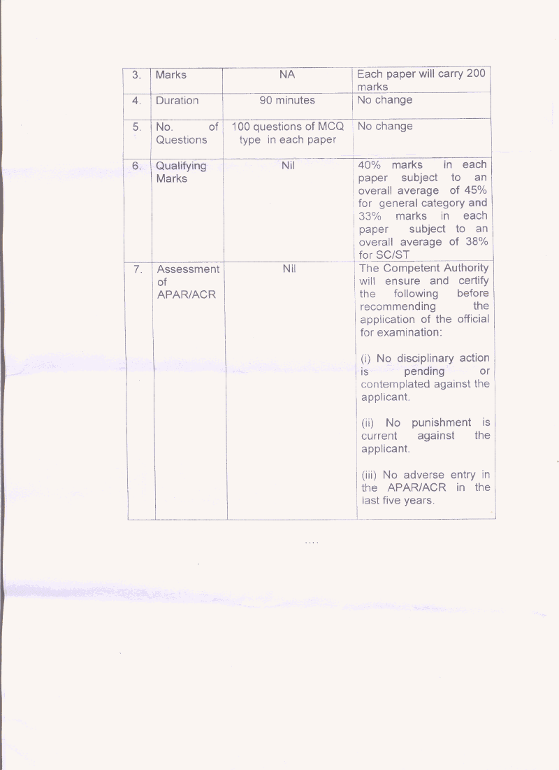AIPEU P3 CHQ: POSTMASTER'S GRADE-I EXAM - REVISED SYLLABUS