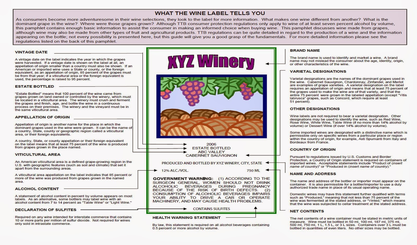 Clear Lake Wine Tasting: Looking Behind the Label
