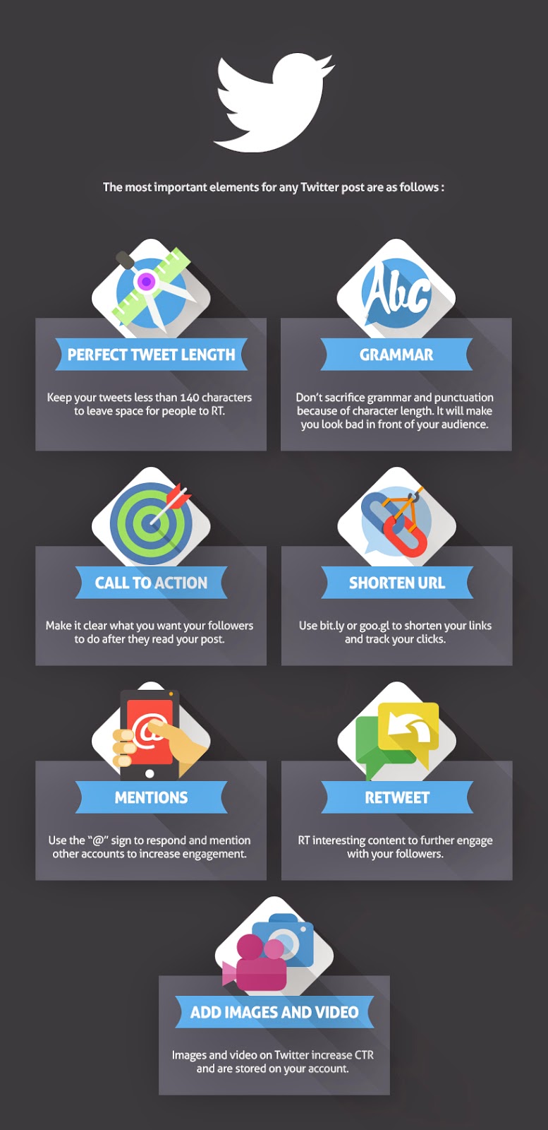 How to Create The Perfect Social Media Post