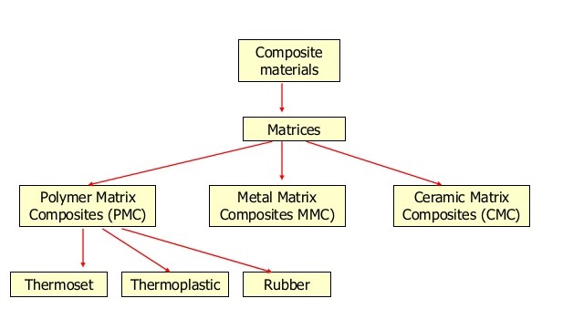 Composite Basics - Textile Scholar