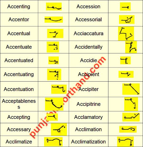 English Shorthand [A] Alphabet Outlines