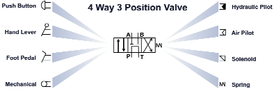Basic Hydraulics - Directional Control Valve - Blog.Teknisi