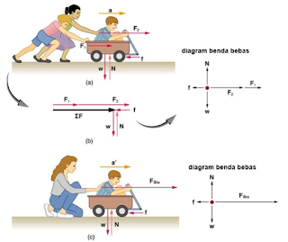 Gaya Dalam Fisika Power Point 2019