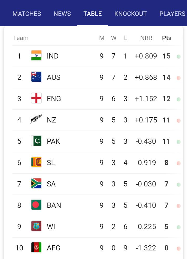 2019 Cricket World Cup