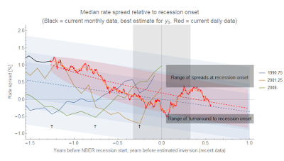 Information Transfer Economics: February 2020