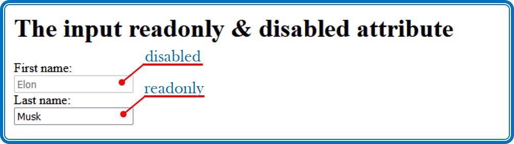 Các Thuộc Tính Của Thẻ Input Trong Html Input Attributes Programming Tips And Tricks