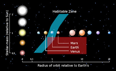 Visions 2200: Habitable Exoplanets