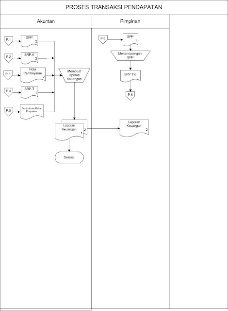 Realita asmarani: Sistem Akuntansi Penerimaan Kas