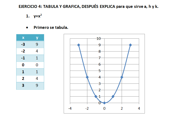 RBK: EJERCICIO 5 (ECUACIÓN CUADRÁTICA DE LA FORMA ESTÁNDAR)