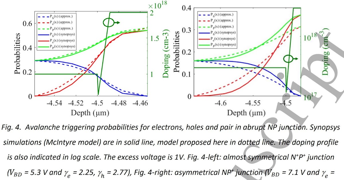 Image Sensors World: ST SPAD Analytical Model
