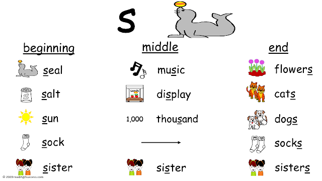 Reading2success: S is a tricky sound - Several different letters make ...