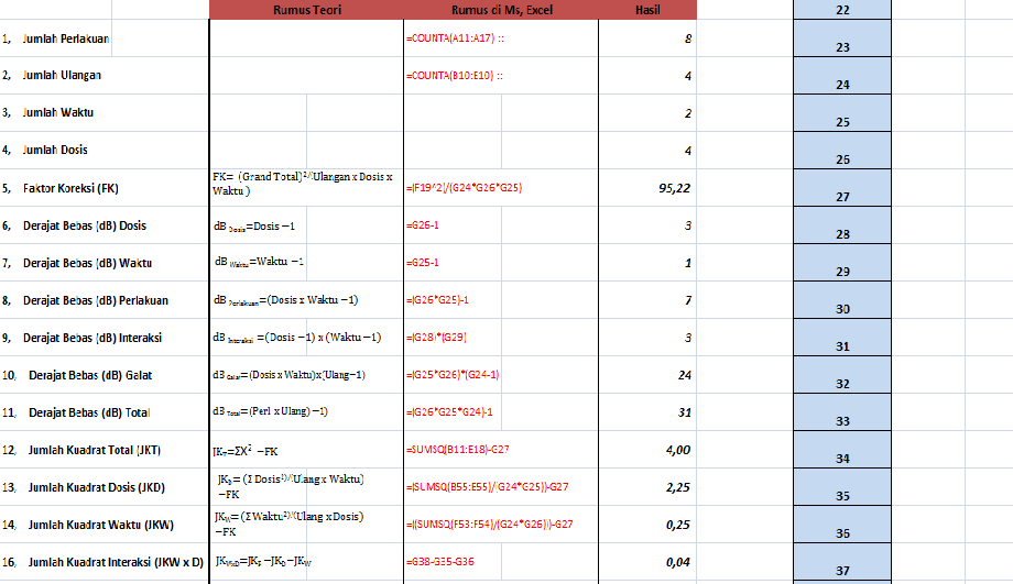Mirza Helmi: MENGOLAH DATA RANCANGAN ACAK LENGKAP FAKTORIAL DENGAN ...