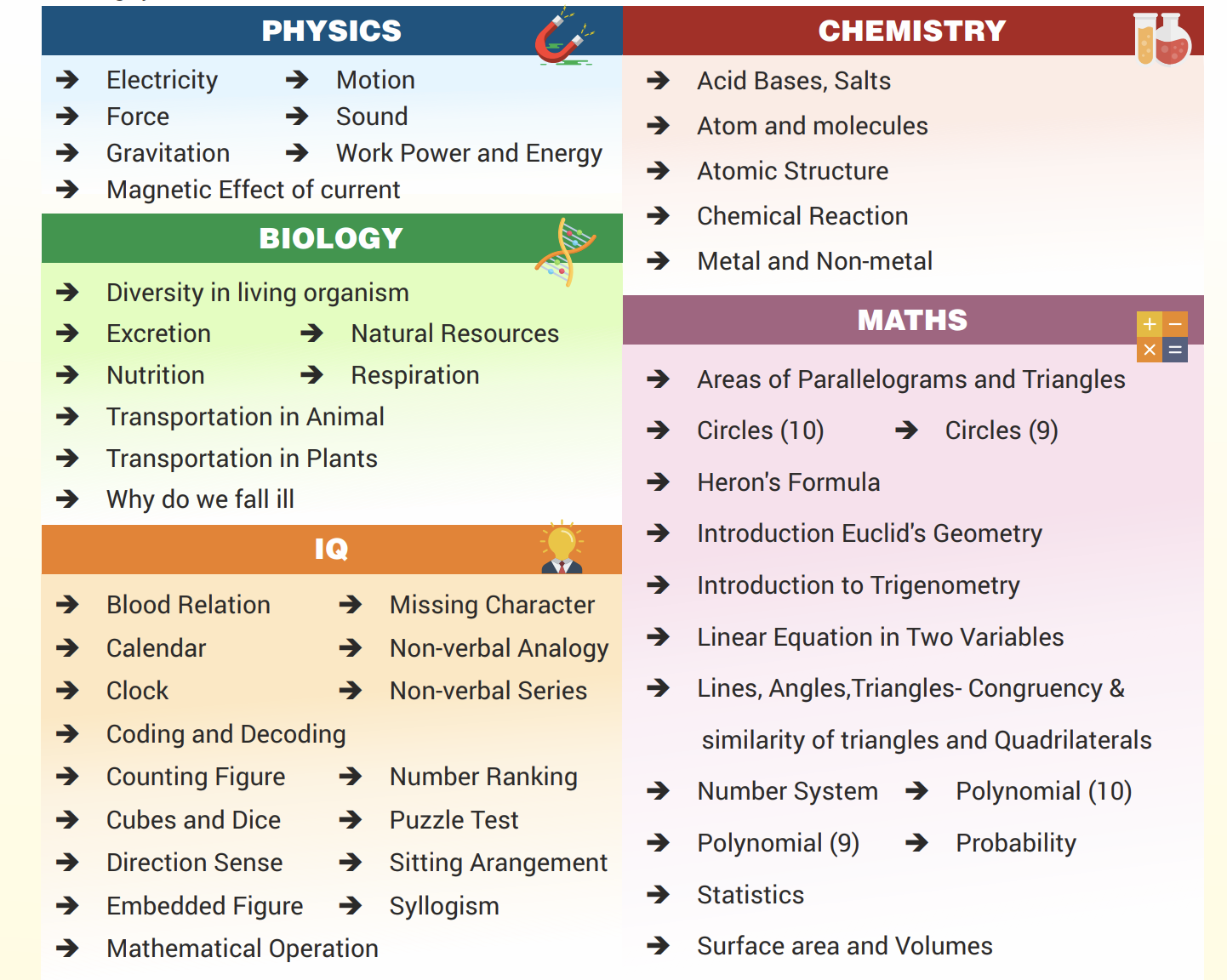 Tallentex Syllabus 2022 2023 Class 5 To 12 Allen National Level tallentex-syllabus-2022-2023-class-5-to-12-allen-national-level