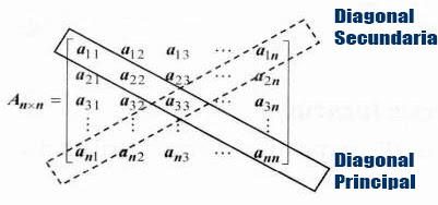 SOLUCIONES MATEMÁTICAS: MATRICES