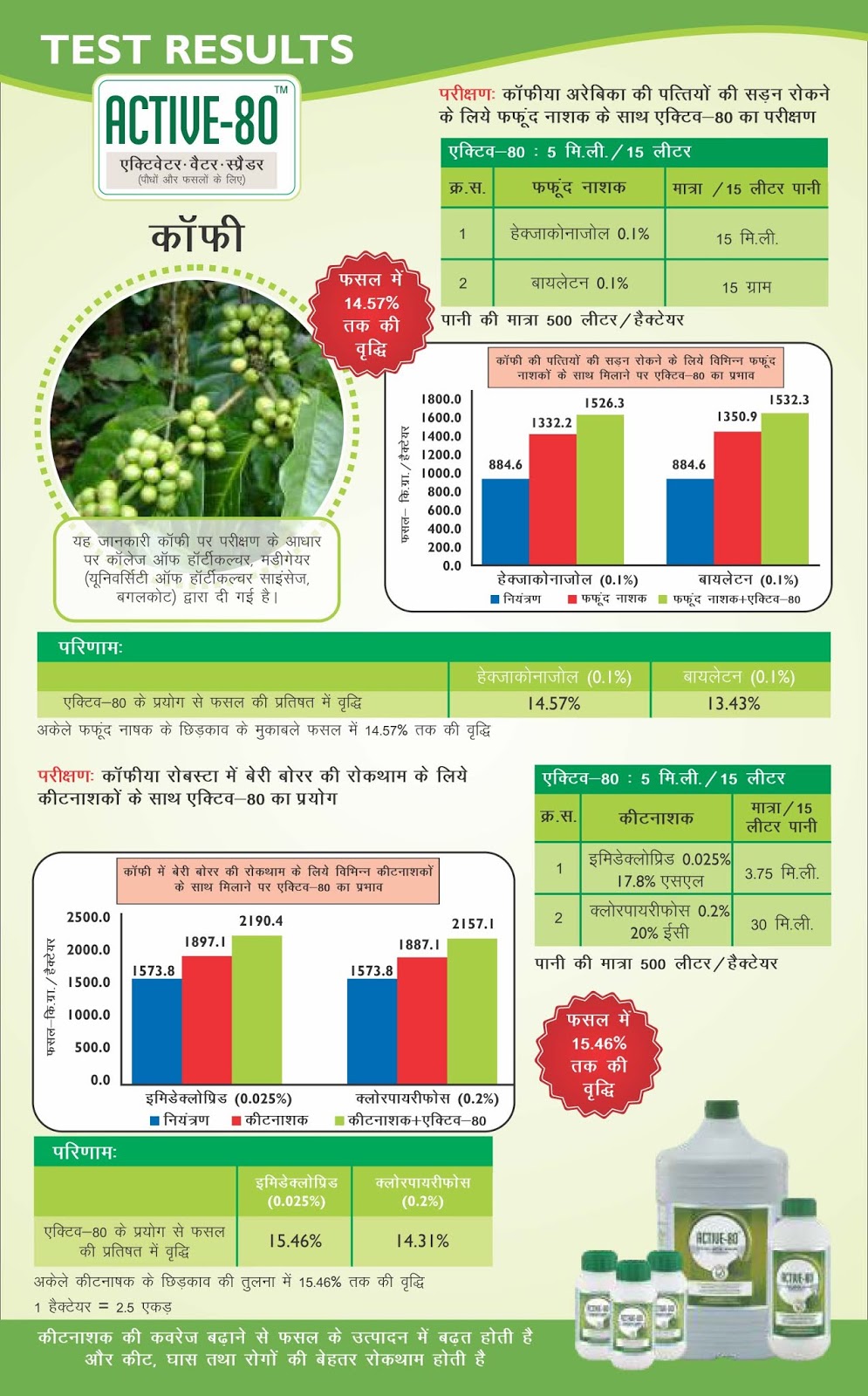 activmax modicare in hindi