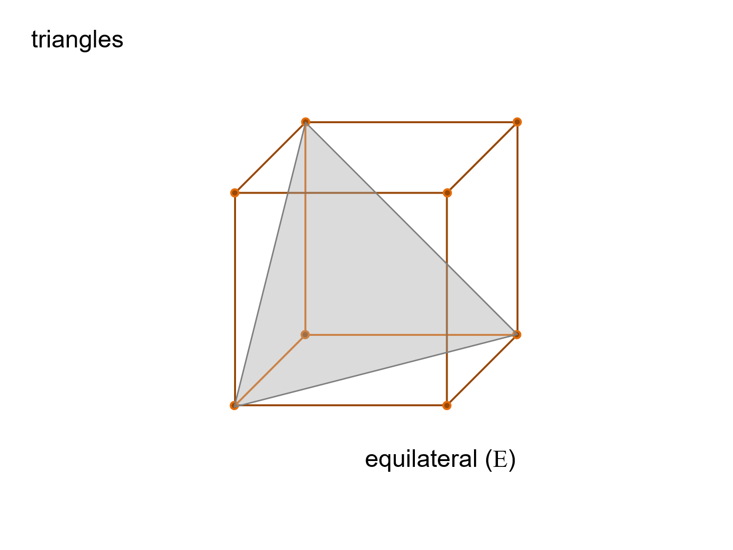 MEDIAN Don Steward mathematics teaching: framework of a cube