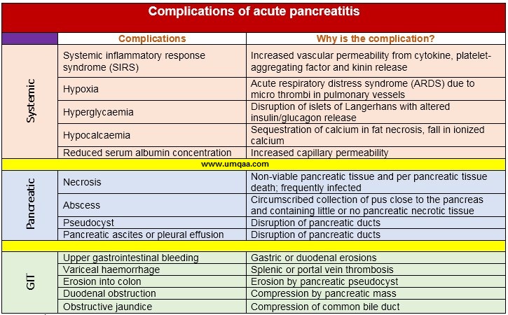 What is the BISAP score?