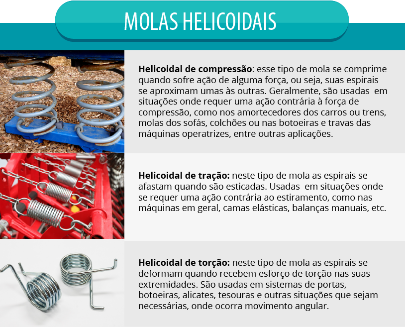Fundamentos da Tecnologia Mecânica: Tecnologia Mecânica - Aula 15 - Elementos elásticos: molas ...