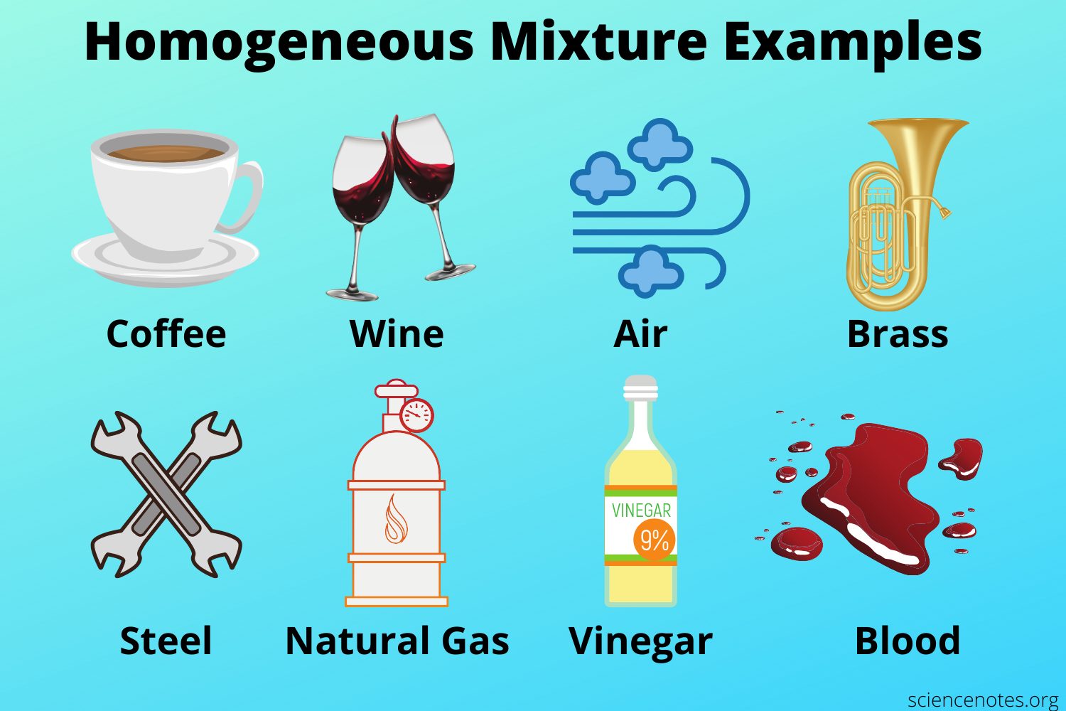 El Rincón del Pequeprofe: Mixtures and their components