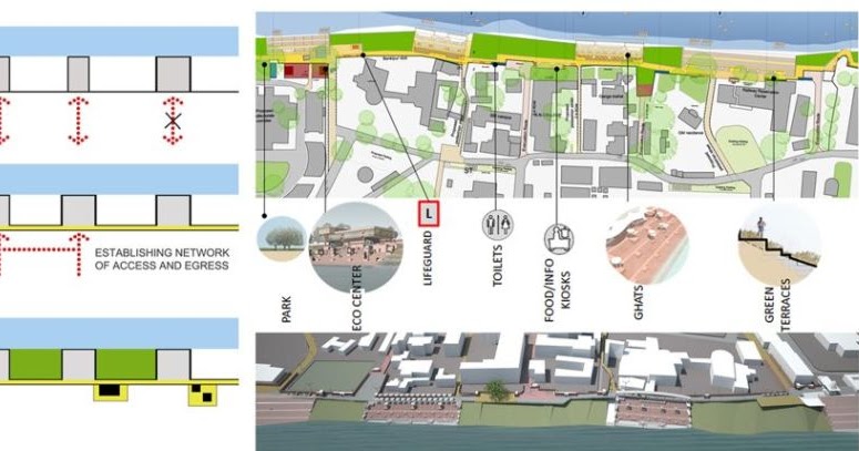 Patna Riverfront Development and Revitalization