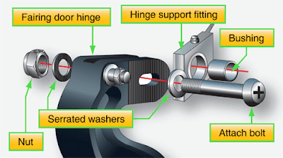 Aircraft Landing Gear System Maintenance | Aircraft Systems