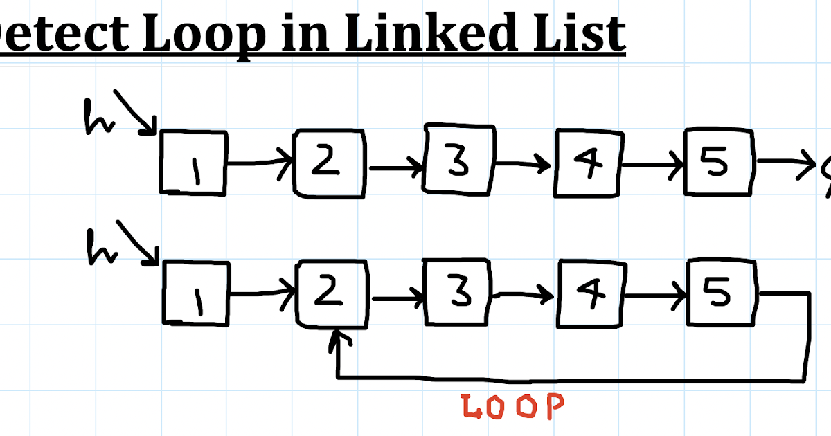 Neural Networks And Artificial Intelligence Detect Loop In A Linked List