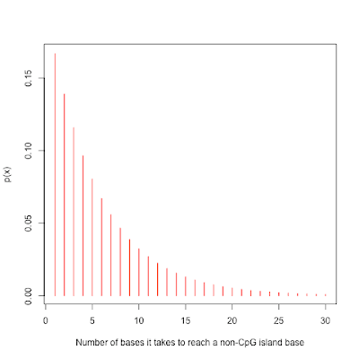 avrilomics: Using the geometric distribution in R for bioinformatics