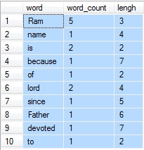 SQL, BI and Data Analytics Solutions: Count number of each word in a ...