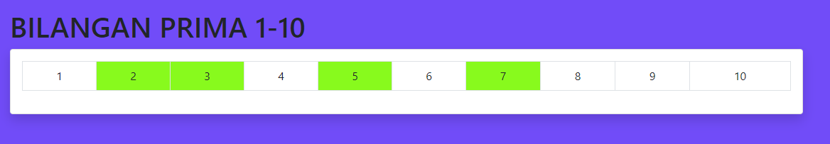 Cara Menentukan Bilangan Prima Dengan Perulangan For PHP - wahidun1