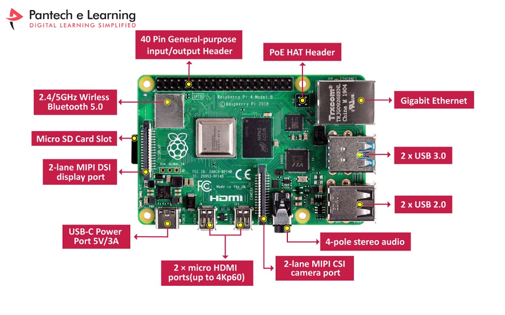 Top 10 Raspberry Pi Based Projects Online In Chennai