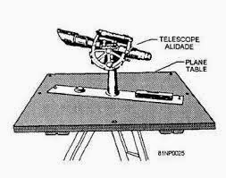 Civil Engineering All Instruments and Machinery: Plane table surveying