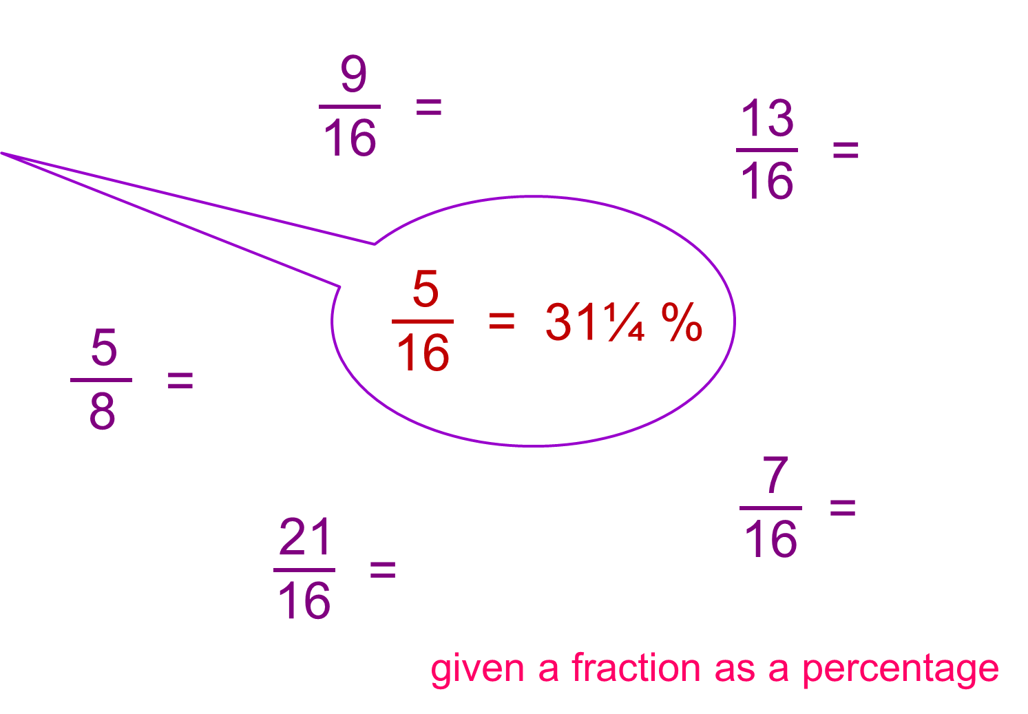 MEDIAN Don Steward mathematics teaching: fractions to percentages