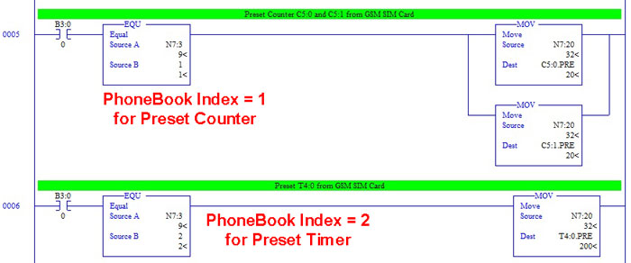 Preset Counter / Timer, Set Point, Parameter Setting using GSM SIM Card ...