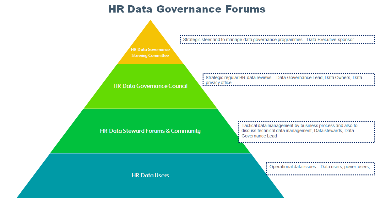 What is HR Data Governance? - WordofPrint