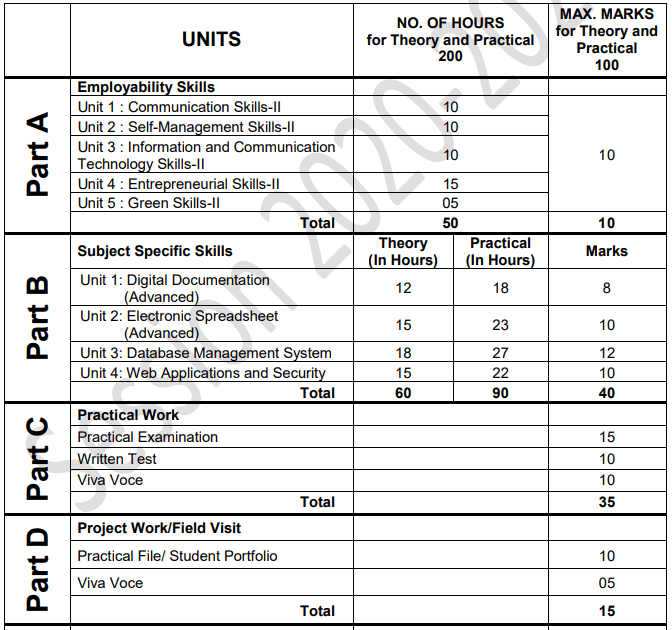 Class 10 Information Technology Practical File 2020-21