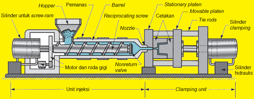 Teknologi Manufaktur: Injection Molding