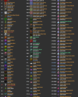 Minecraft Tüm Eşyaların Kodları - Cimrimerkez | Cimri Merkez