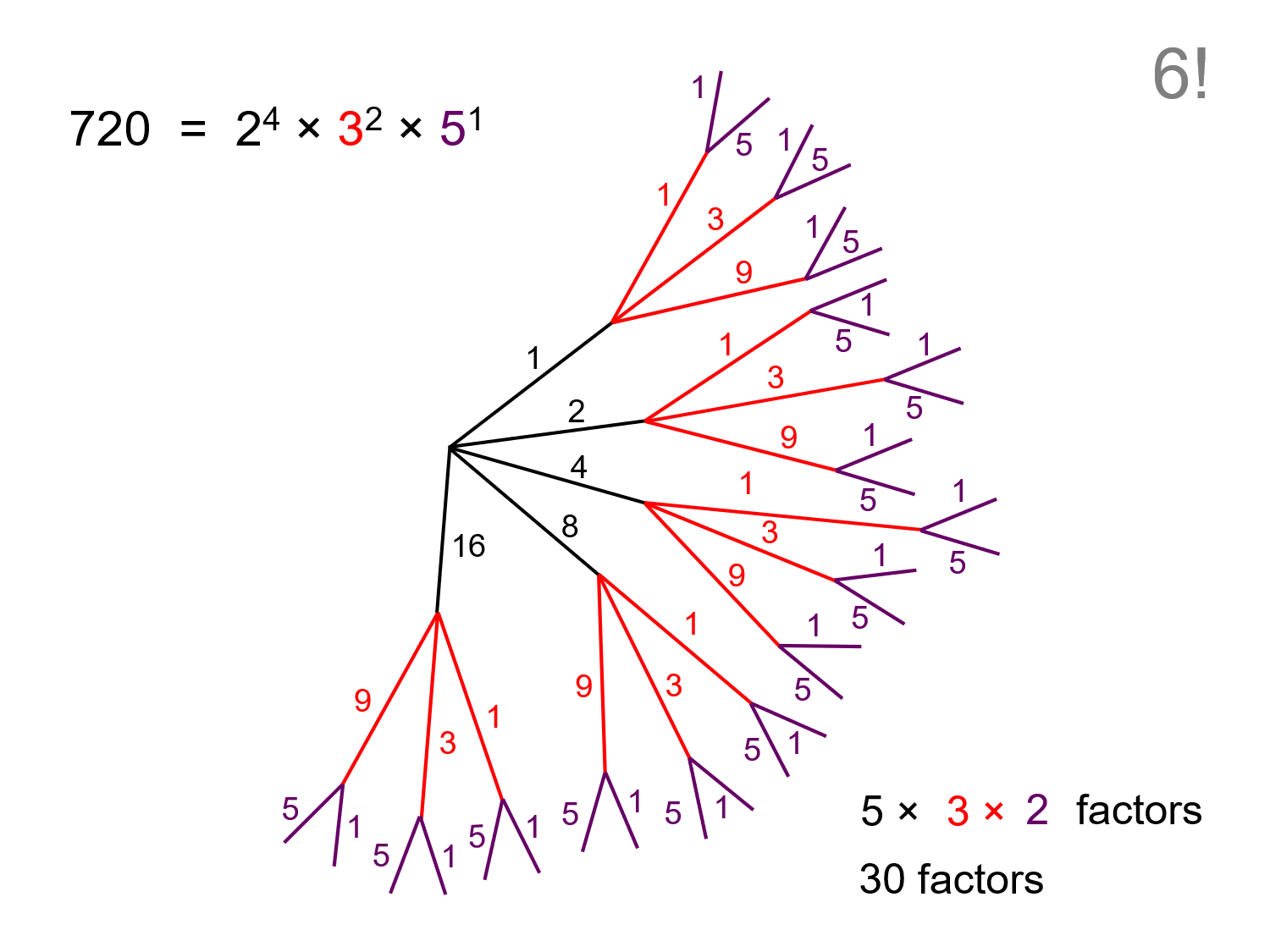 MEDIAN Don Steward Mathematics Teaching Factors Of N Factorial median-don-steward-mathematics-teaching-factors-of-n-factorial