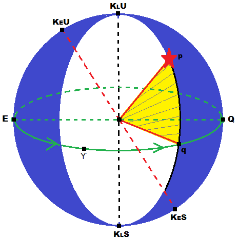 Tata Koordinat Horizon, Equator dan Ekliptika dalam Ilmu Pelayaran ...