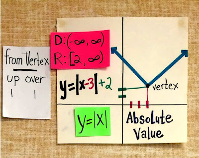 Scaffolded Math and Science: Teaching Absolute Value in Algebra 2