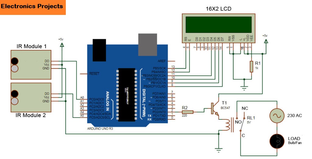 Bidirectional Visitor Counter