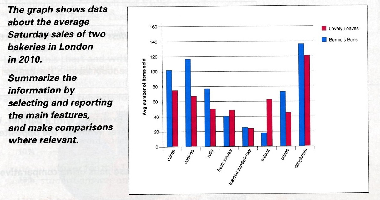 IELTS TUTORIAL - Chris Sir : IELTS Writing Task 1- Writing a report on ...