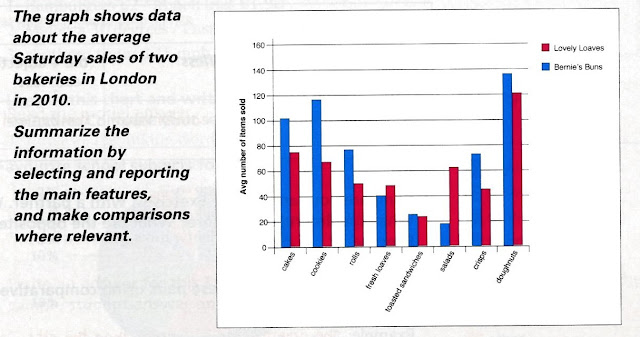 IELTS TUTORIAL - Chris Sir : IELTS Writing Task 1- Writing a report on ...
