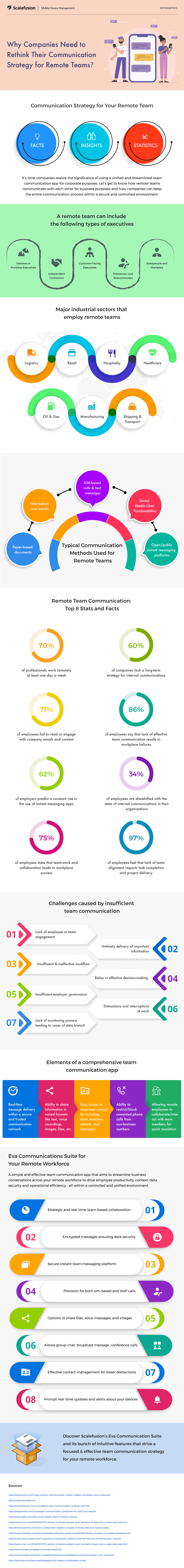 Why Companies Need to Rethink Their Communication Strategy for Remote ...