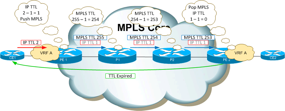 Networking Bodges: Quirks of Traceroute over MPLS Networks
