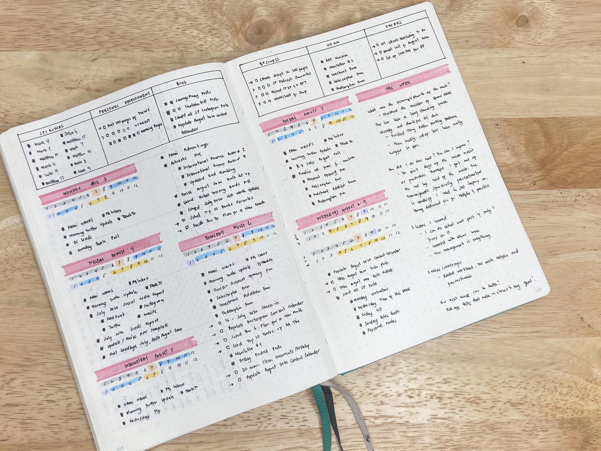 August 2020 Bullet Journal Set Up - IzzaGlinoFull