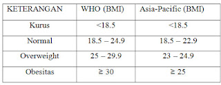 Menghitung Status Berat Badan_Apakah Status Tubuh Anda Sudah Ideal ...